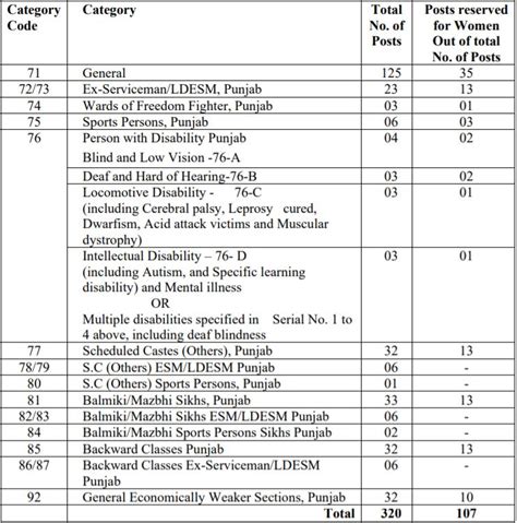 PPSC Cooperative Inspector Recruitment Apply Online
