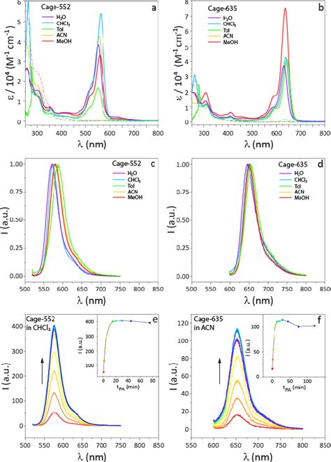 Figure 1 From Imaging Nanostructures By Single Molecule Localization