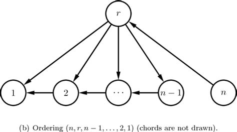 figure 3 16 from branch and cut algorithms for graph problems