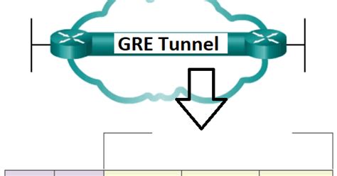 CCNA Complete Course GRE Tunnels Features And Configuration
