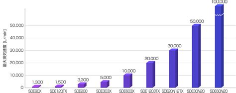 Performance Graph Sde J Kashiyama Industries Ltd