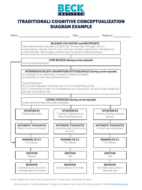 Traditional Cognitive Conceptualization Diagram Example Pdf