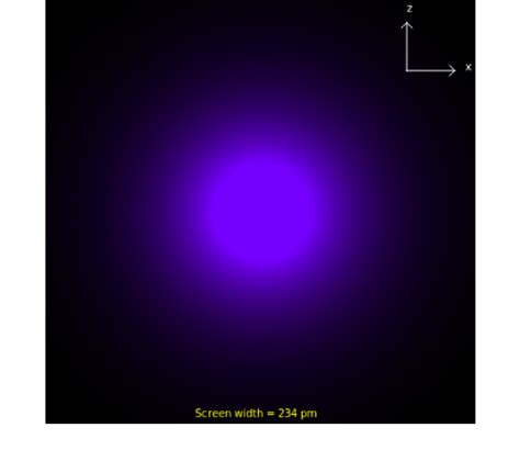 The 1s Hydrogen Orbital Radial Scales In Yellow Download