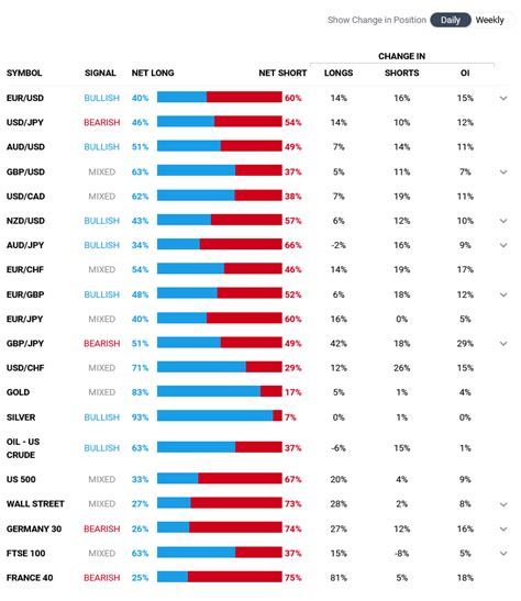 How Good Is Sentiment Analysis In Forex