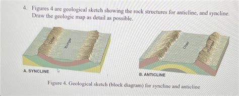 Solved Figures 4 Are Geological Sketch Showing The Rock