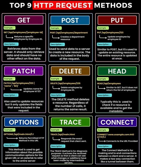 How To Handle Requests Like Head Options Trace Or Connect Ujjwal Singh Posted On The