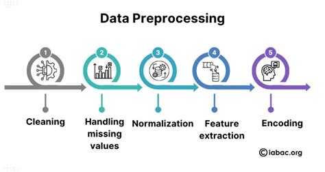 Core Components Of Machine Learning Iabac
