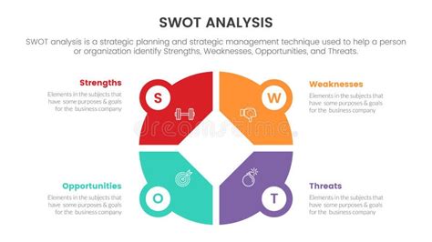 Swot Analysis Concept With Big Circle Pie Chart Shape For Infographic Template Banner With Four
