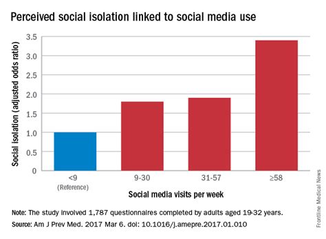 Findings Data Viz In Psych Sci Psych 490 • Spr 25