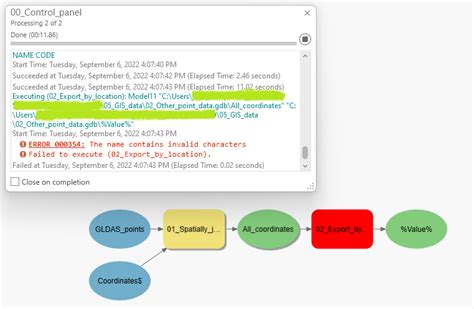 Sub Model Runs On Its Own But Not Within Larger Mo Esri Community