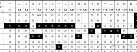 Excel自动化表格设计保姆教程 Excel动态报表制作 动态更新日期表头月度排班表制作 知乎