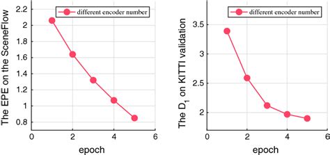 Illustration Of The Encoders Effects It Implies That 1 The Error