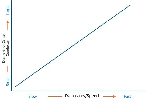Maximum Operating Frequency I Pex Maximum Operating Frequency I Pex