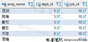 SQL 子查询 极客笔记