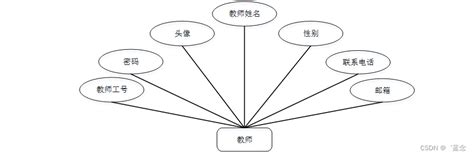 计算机毕业设计springboot大学生学科竞赛管理系统20ffd9附源码 数据库 部署 LW 基于云端大学生学科竞赛成果管理系统选题的
