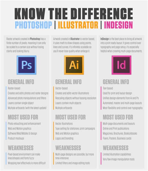 Know The Difference Between Tech Arch Softwares