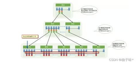 Mysql Xxx City