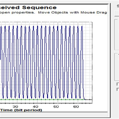 Eye Diagram Signal Analyzer After Light Receiver With Alternate Mode