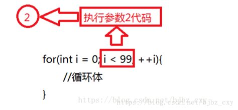 For循环执行顺序流程 Csdn博客
