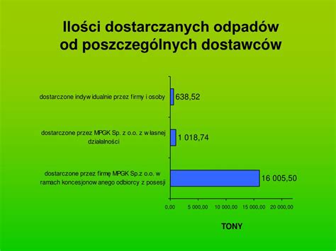 PPT ZAKŁAD UTYLIZACJI ODPADÓW KOMUNALNYCH Sp z o o w Mielcu