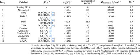 Epimerization Of Poly L Lactide In The Presence Of An Organic Base As