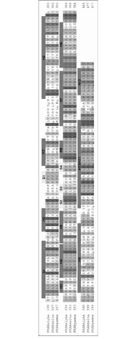 The Sequence Alignment Of The Lbd Of The Three Ppar Isotypes A C And