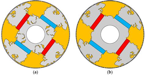 Energies Free Full Text Optimal Design Of Asymmetric Rotor Pole For