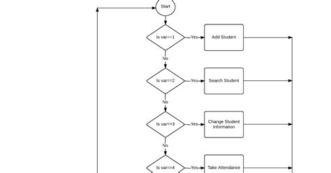 Contoh Flowchart Untuk Stack MaeverosShepherd