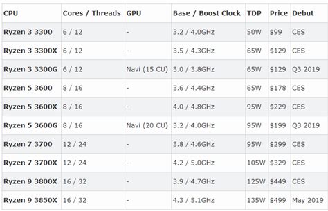 Tomshardware Gpu Chart A Visual Reference Of Charts Chart Master