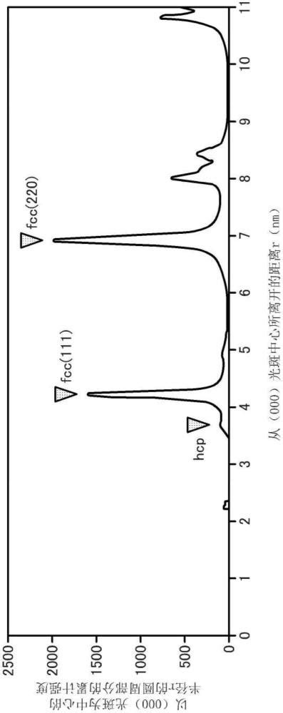 被覆构件的制作方法