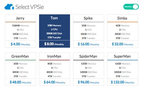 How To Deploy Webuzo On Vpsie Vpsie Powerful Ssd Servers