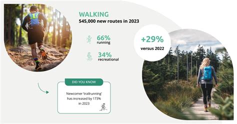 Routeyou On Linkedin Routeyou Has An Sporty Hiking Community