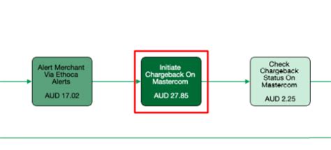 How To Analyze Kpi Violations Part 2 Apromore Blog