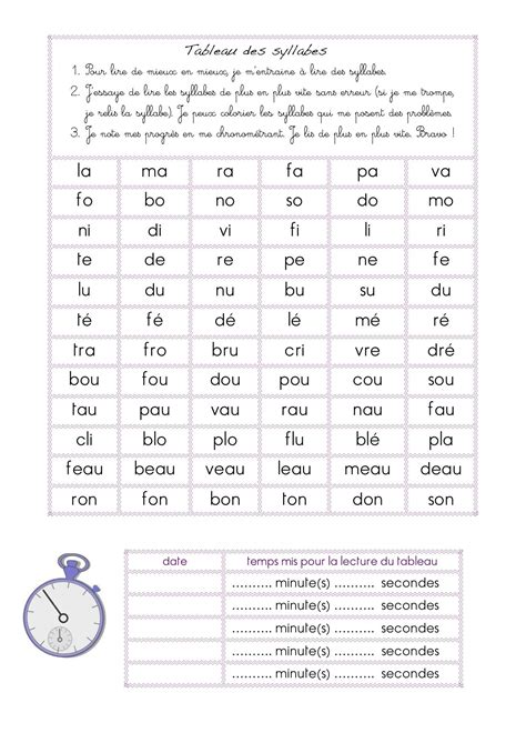 Entraînement à La Lecture De Syllabes French Immersion Teaching French French Lessons
