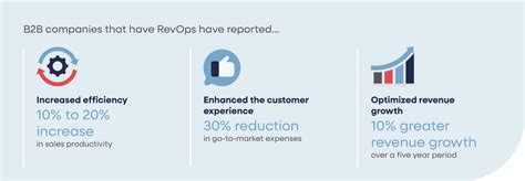 B2b Revops The Complete Best Practices Guide