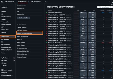 Ig Offers Online Trading In Apple Boeing And Facebook Equity Options This Week Fx News Group
