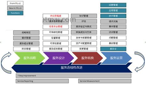Xi Itil