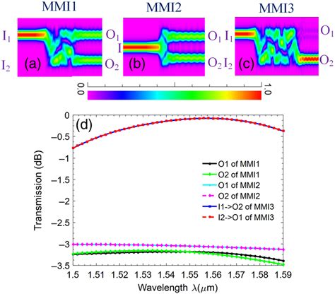 Simulation Results Electric Field Distribution Are Presented For Three