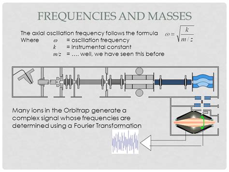Mass Analyzers And Ionization Methods Ppt Download