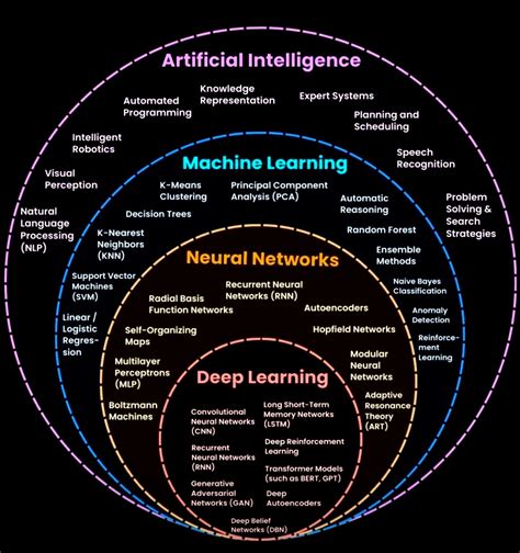 Tariq Bin Bashar On Linkedin Ai Generatieveai Programming Developer Learning