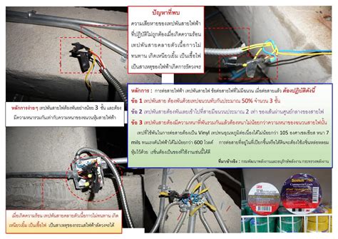 กระผมขอนำเสนอการตรวจสอบการพันเทปพันสายไฟที่ถูกต้อง เรื่องเล็กแต่เมื่อ