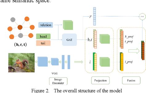 Figure 2 From A Multimodal Knowledge Graph Representation Learning