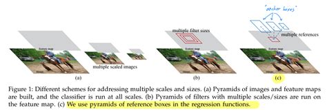 faster r cnn towards real time object detection with region proposal