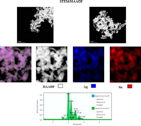 Figure 3 From The Polyol Process And The Synthesis Of ζ Intermetallic Compound Ag5sn0 9