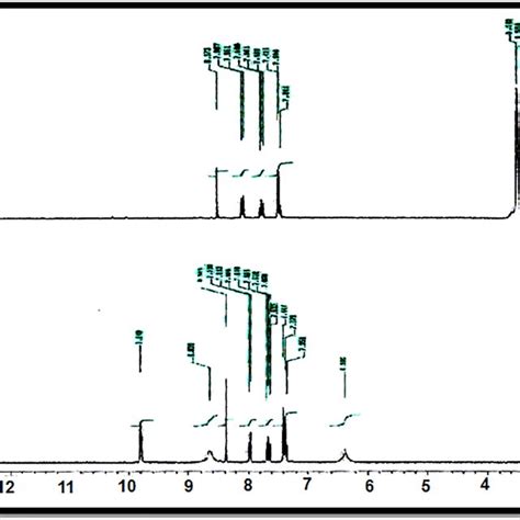 ¹h‐nmr Spectrum Of Hl Ligand In Dmso‐d6 A In Absent Of D2o And B