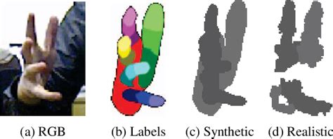 [pdf] Real Time Articulated Hand Pose Estimation Using Semi Supervised Transductive Regression