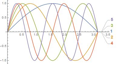 Plotting Color The Labels Given By Label In Plot Consistently With