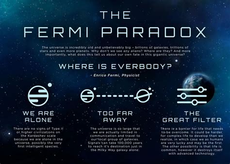 Fermis Paradox Waar Is Iedereen Spacepage