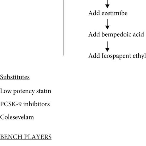 Algorithm For Hypertension Treatment In The Type 2 Diabetic Patient