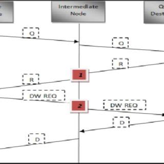 Cache Path And Cache Data Decisions Download Scientific Diagram